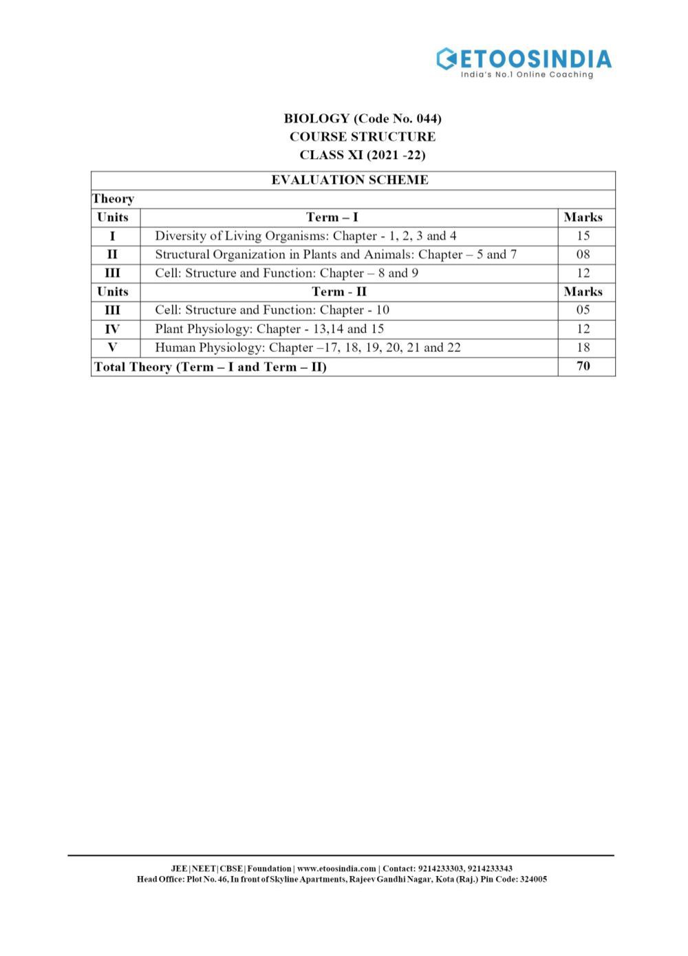CBSE Class 11 Biology Syllabus Pdf Download 2023 EtoosIndia CBSE Class 11 Biology Syllabus Pdf Download 2023 EtoosIndia